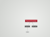 Payment Processing - Mind Map